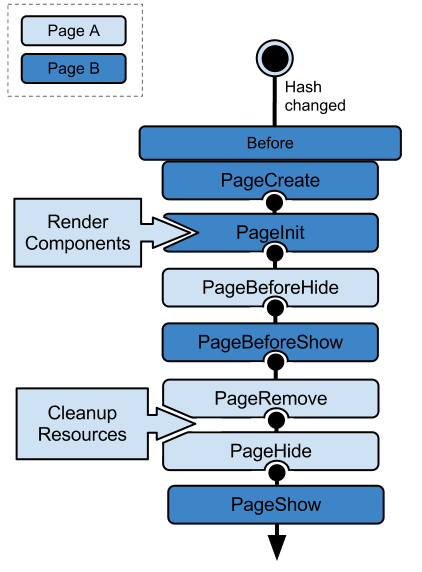 Developing Backbone.js Applications