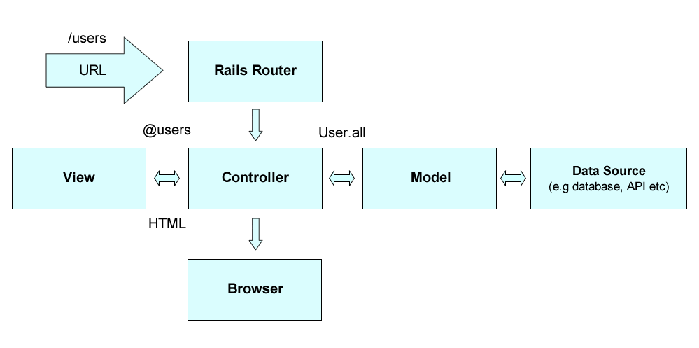 Developing Backbone.js Applications